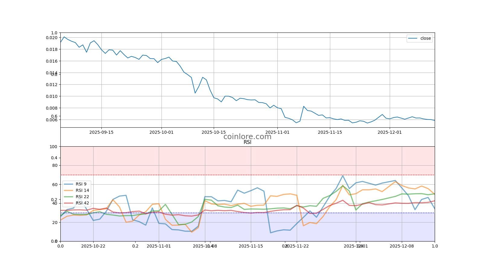 Alpaca Finance RSI indicator