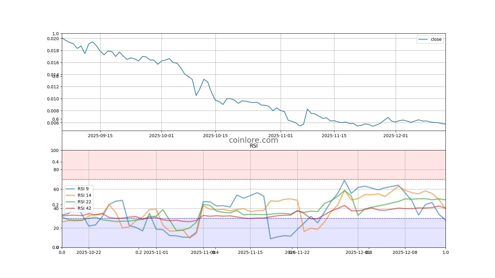 Alpaca Finance RSI indicator