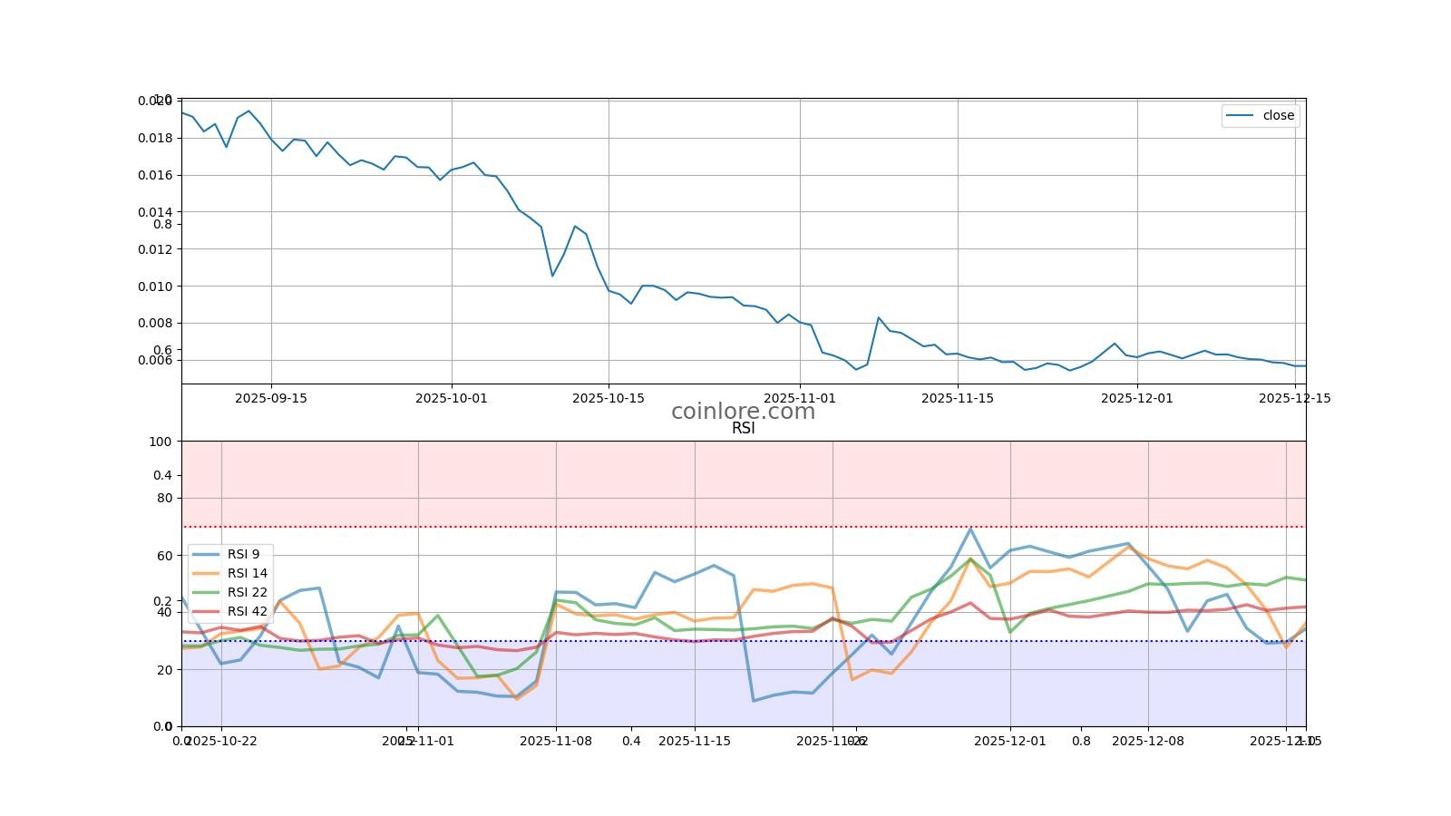 Alpaca Finance RSI indicator