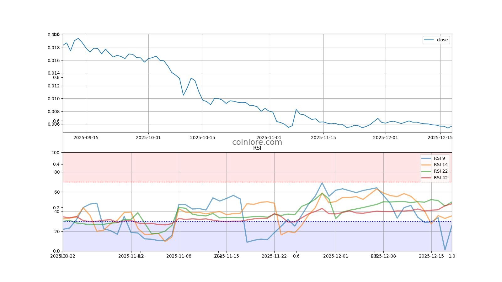 Alpaca Finance RSI indicator