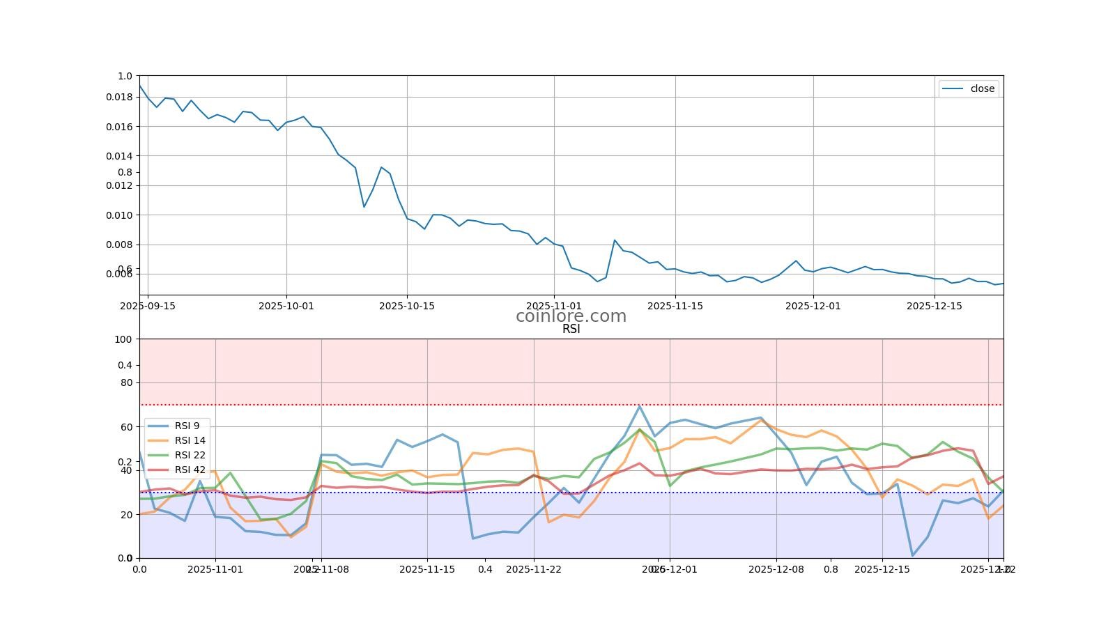 Alpaca Finance RSI indicator
