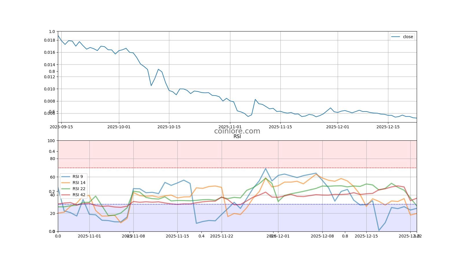 Alpaca Finance RSI indicator
