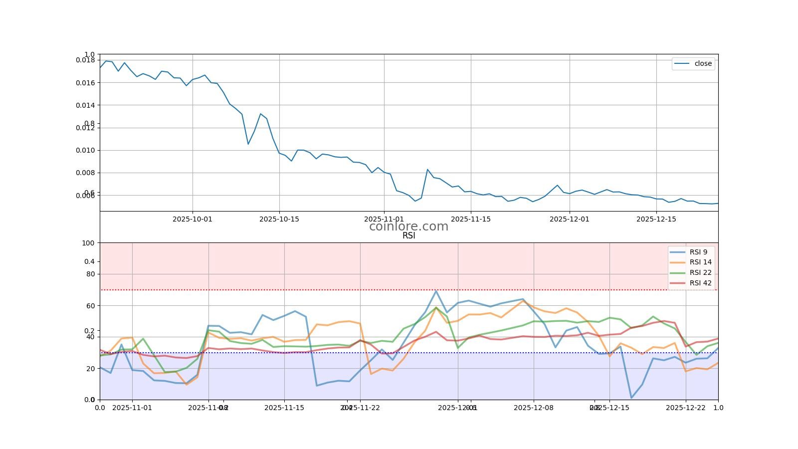 Alpaca Finance RSI indicator