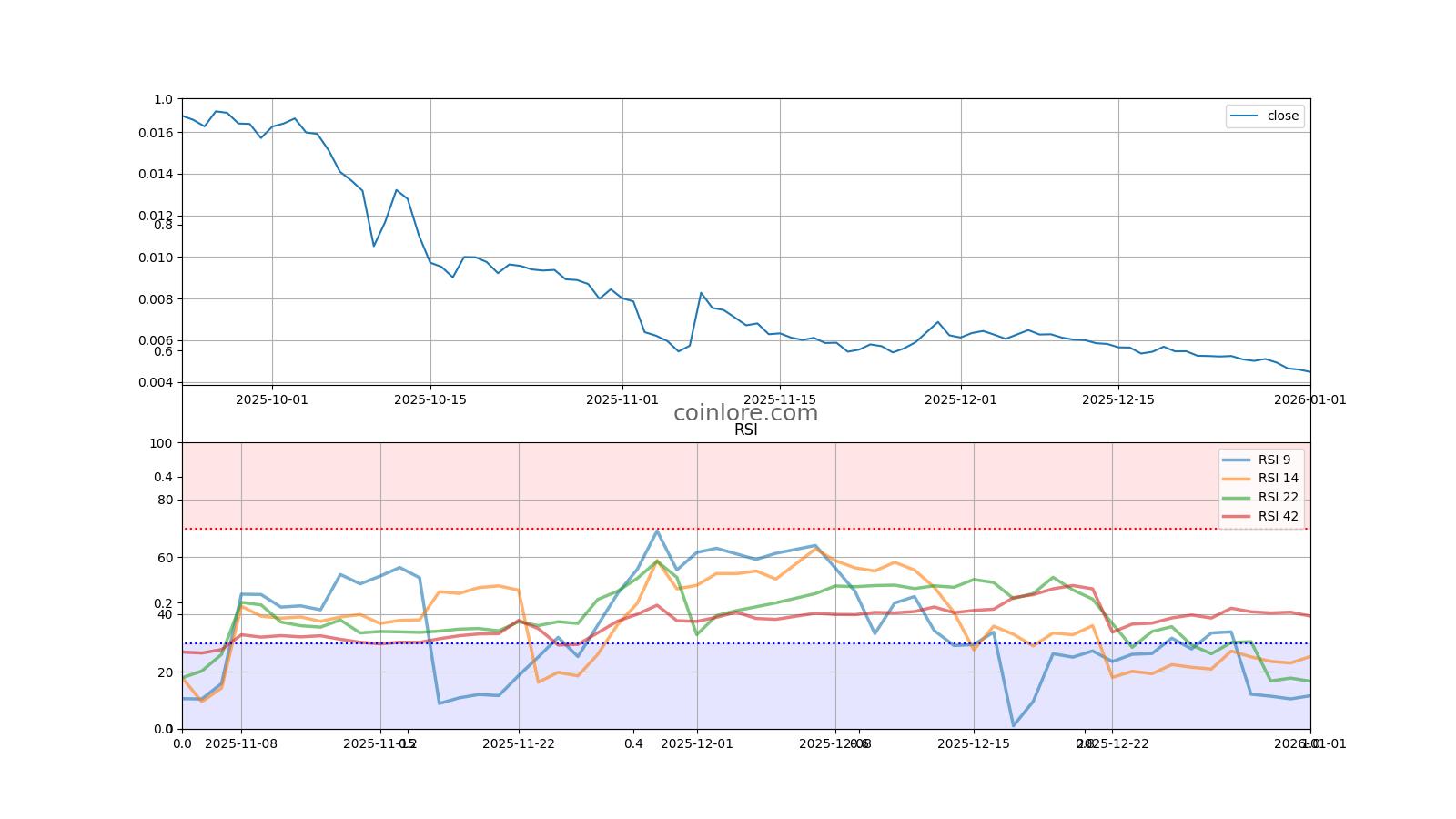Alpaca Finance RSI indicator