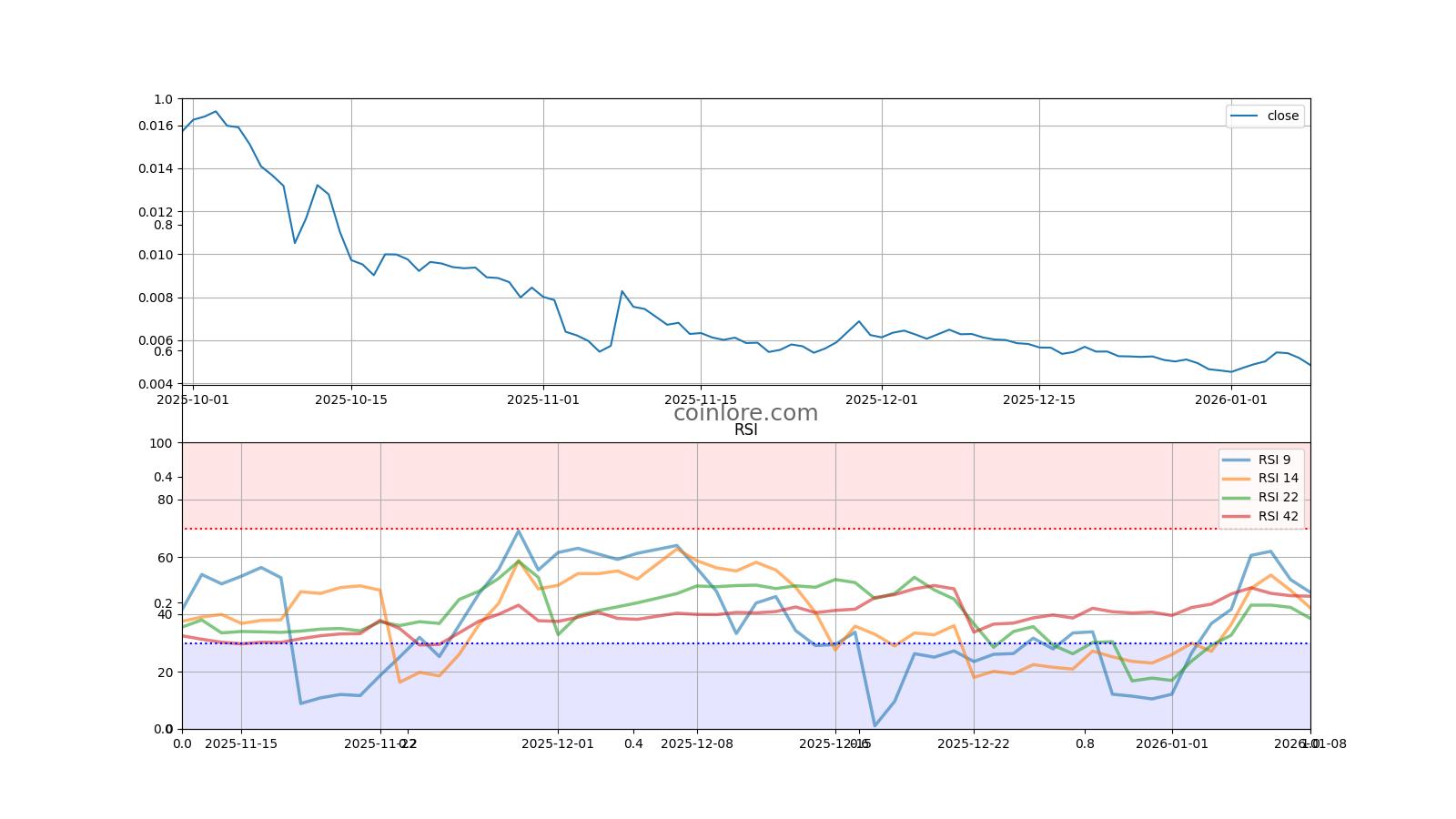 Alpaca Finance RSI indicator