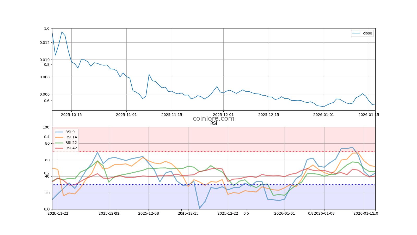 Alpaca Finance RSI indicator