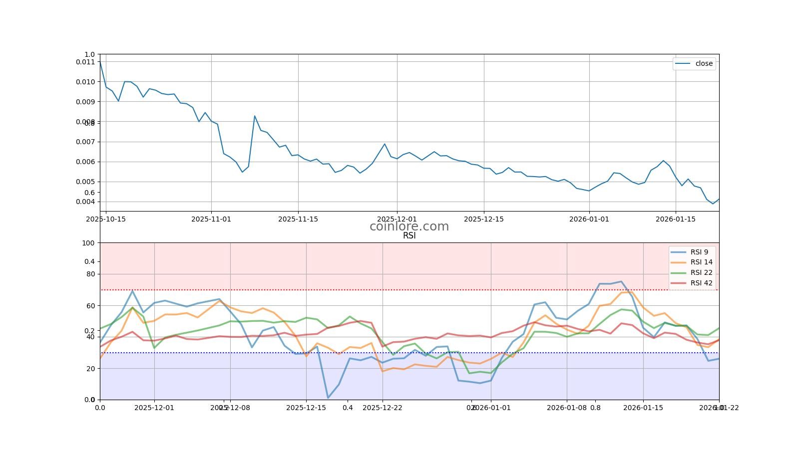 Alpaca Finance RSI indicator