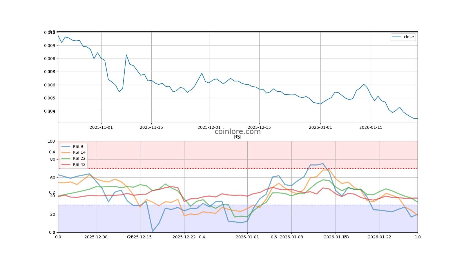 Alpaca Finance RSI indicator