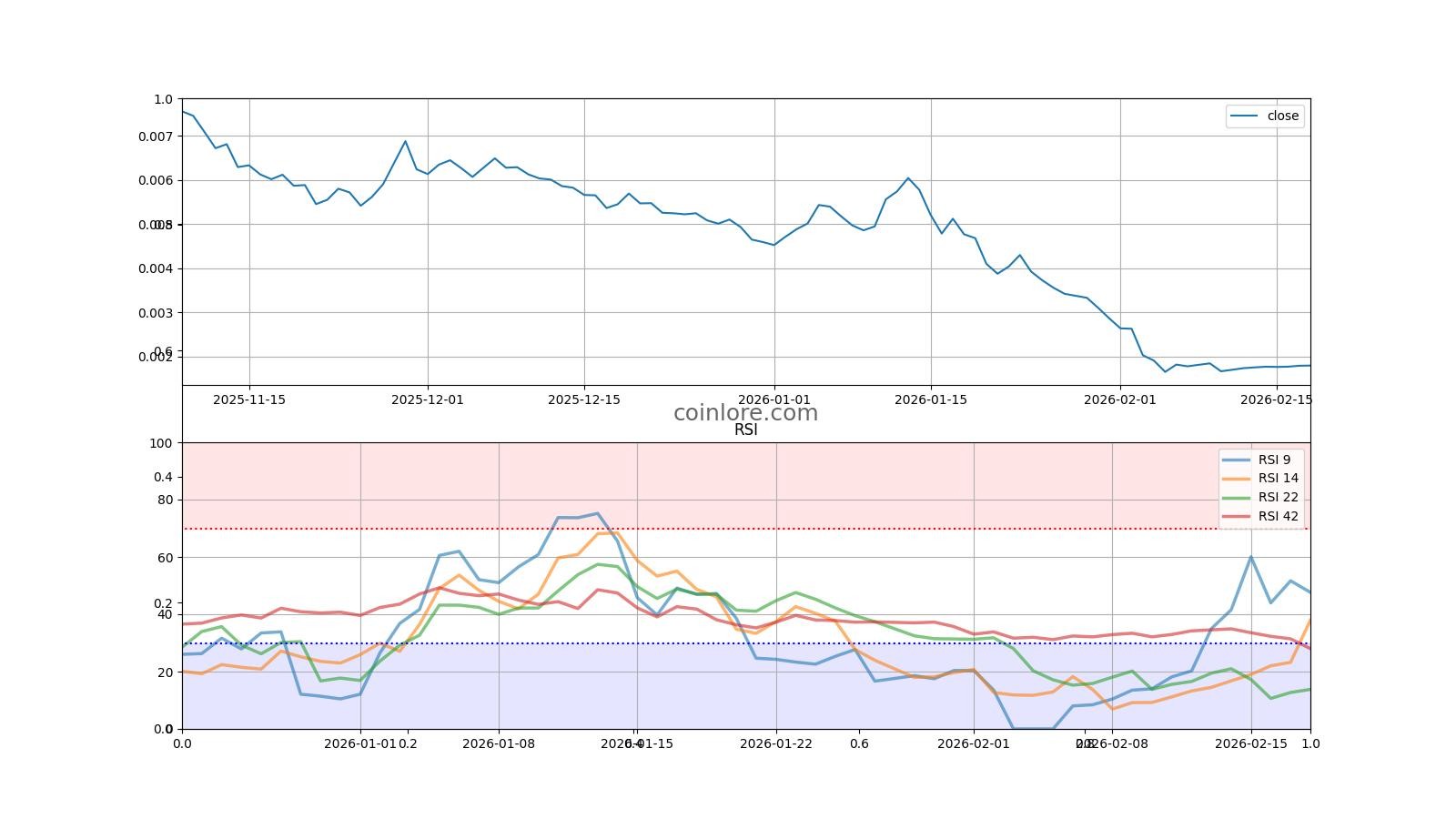 Alpaca Finance RSI indicator