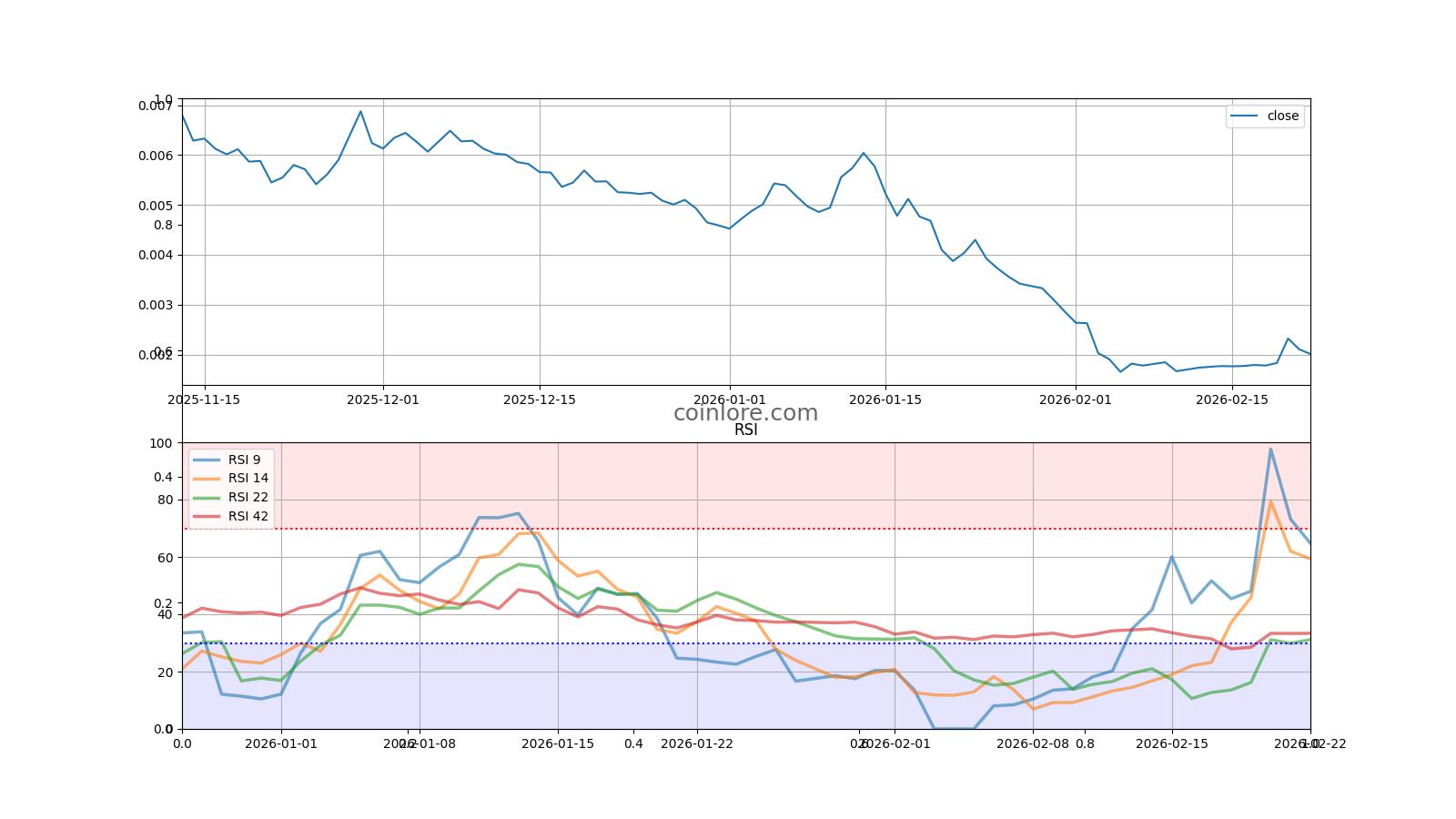 Alpaca Finance RSI indicator