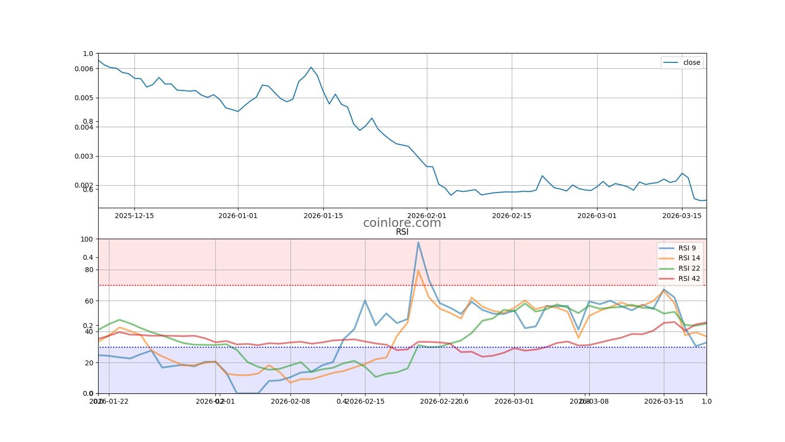 Alpaca Finance RSI indicator