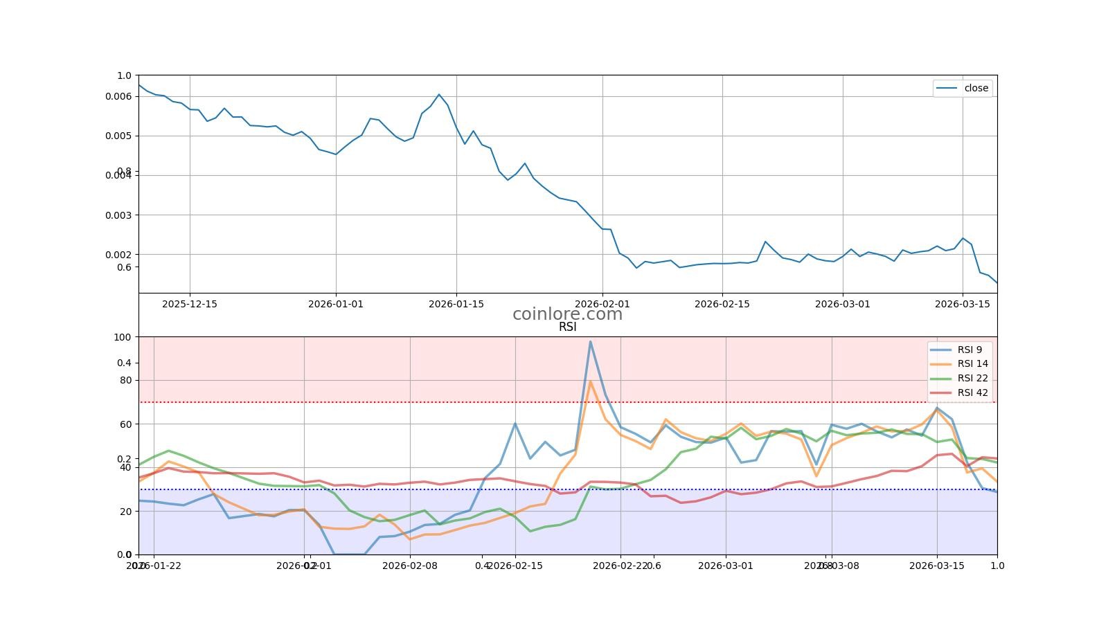 Alpaca Finance RSI indicator