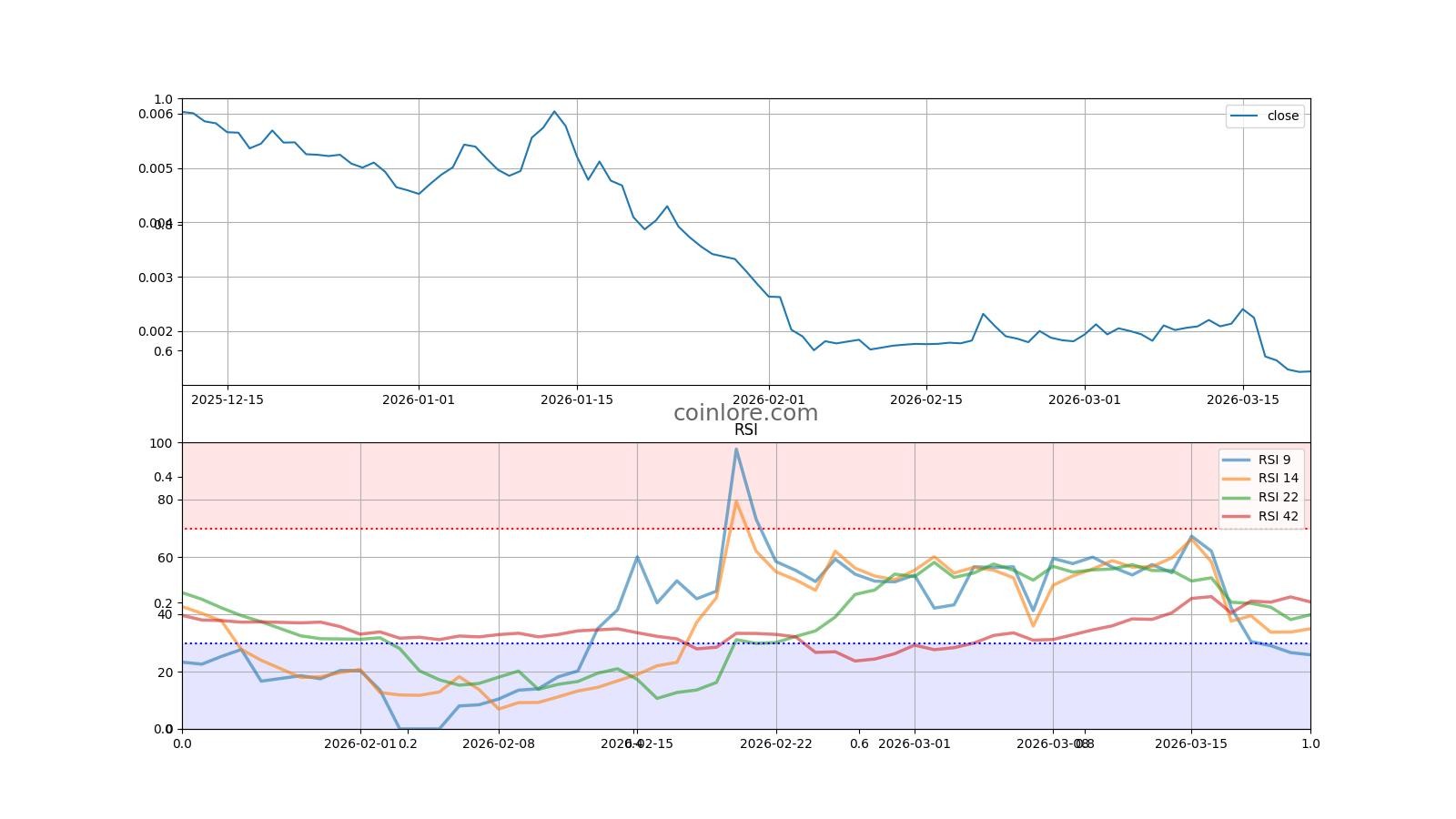 Alpaca Finance RSI indicator