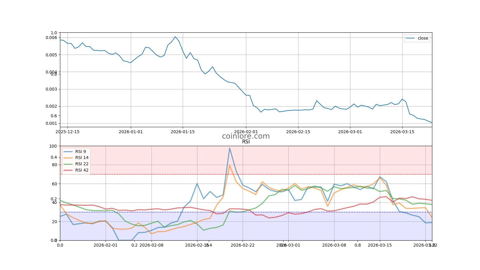 Alpaca Finance RSI indicator