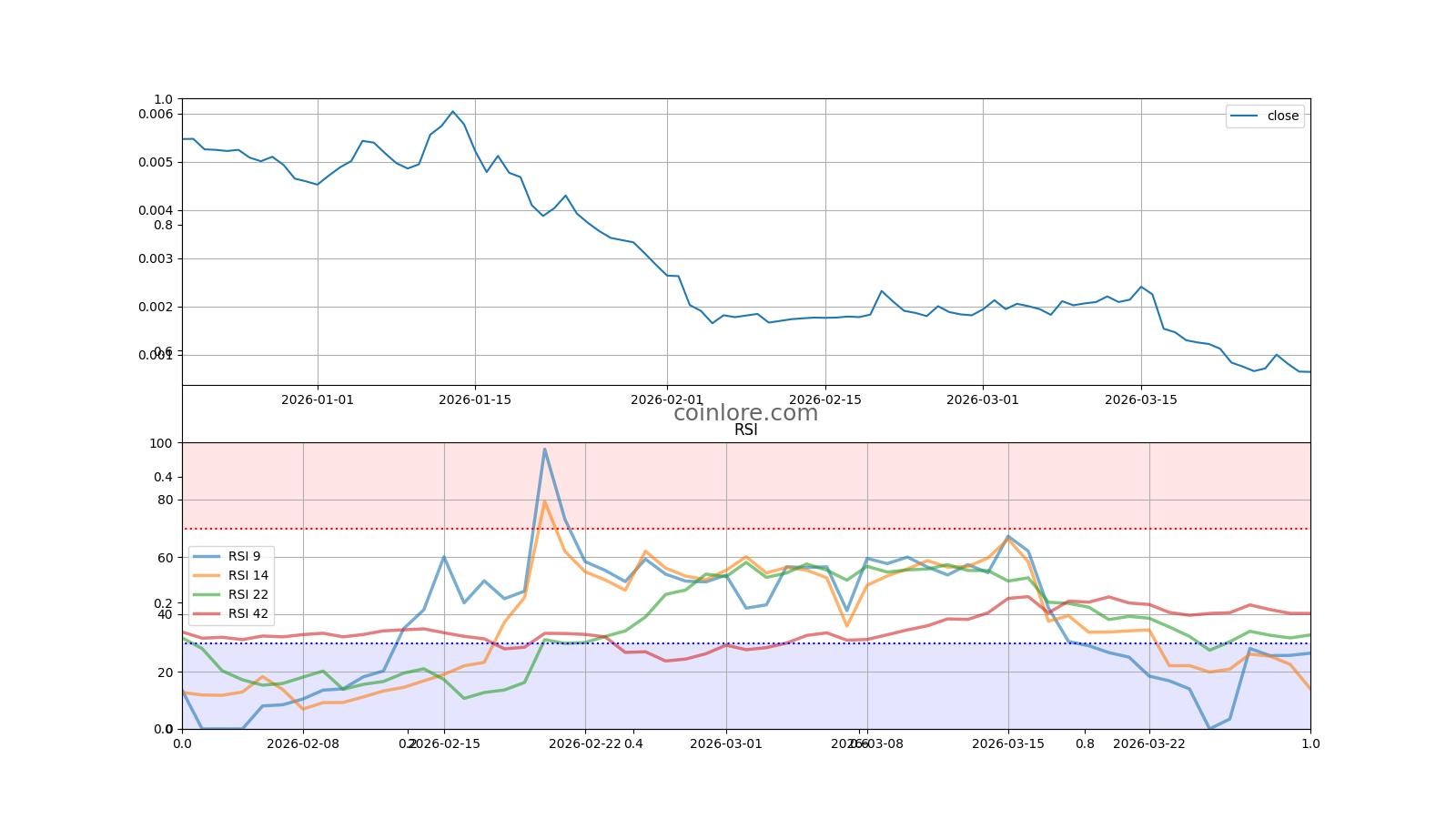 Alpaca Finance RSI indicator