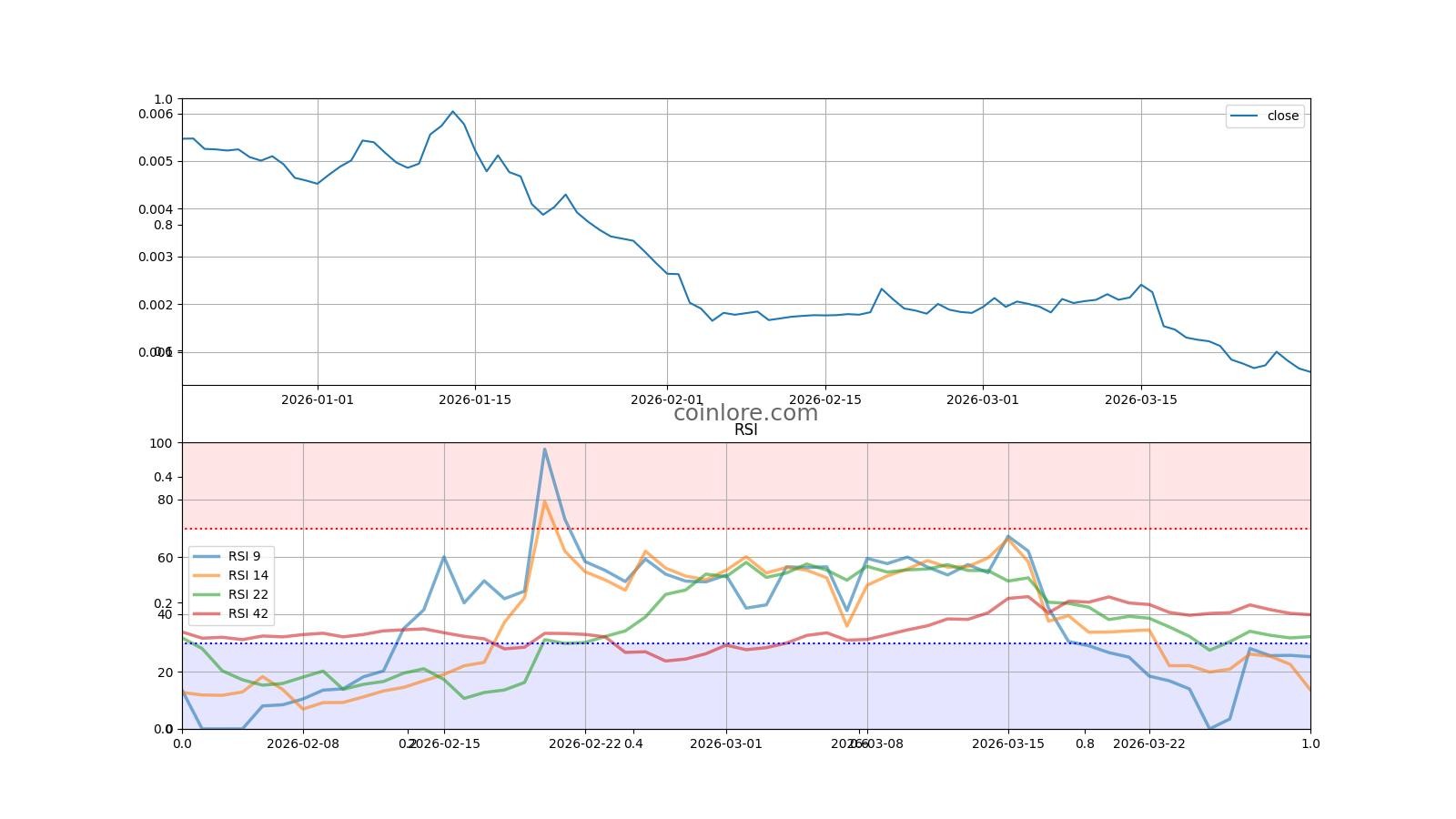 Alpaca Finance RSI indicator