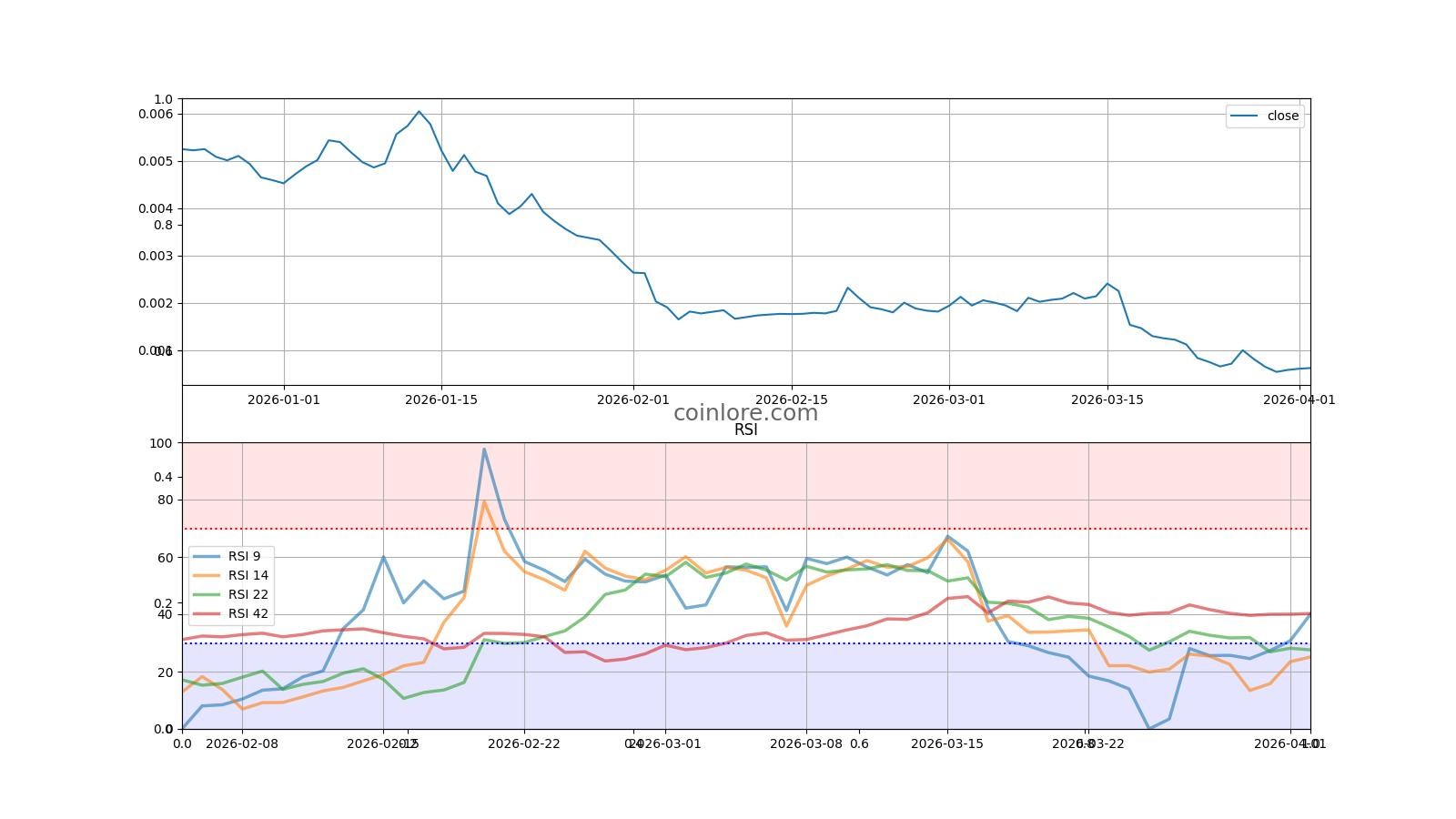 Alpaca Finance RSI indicator
