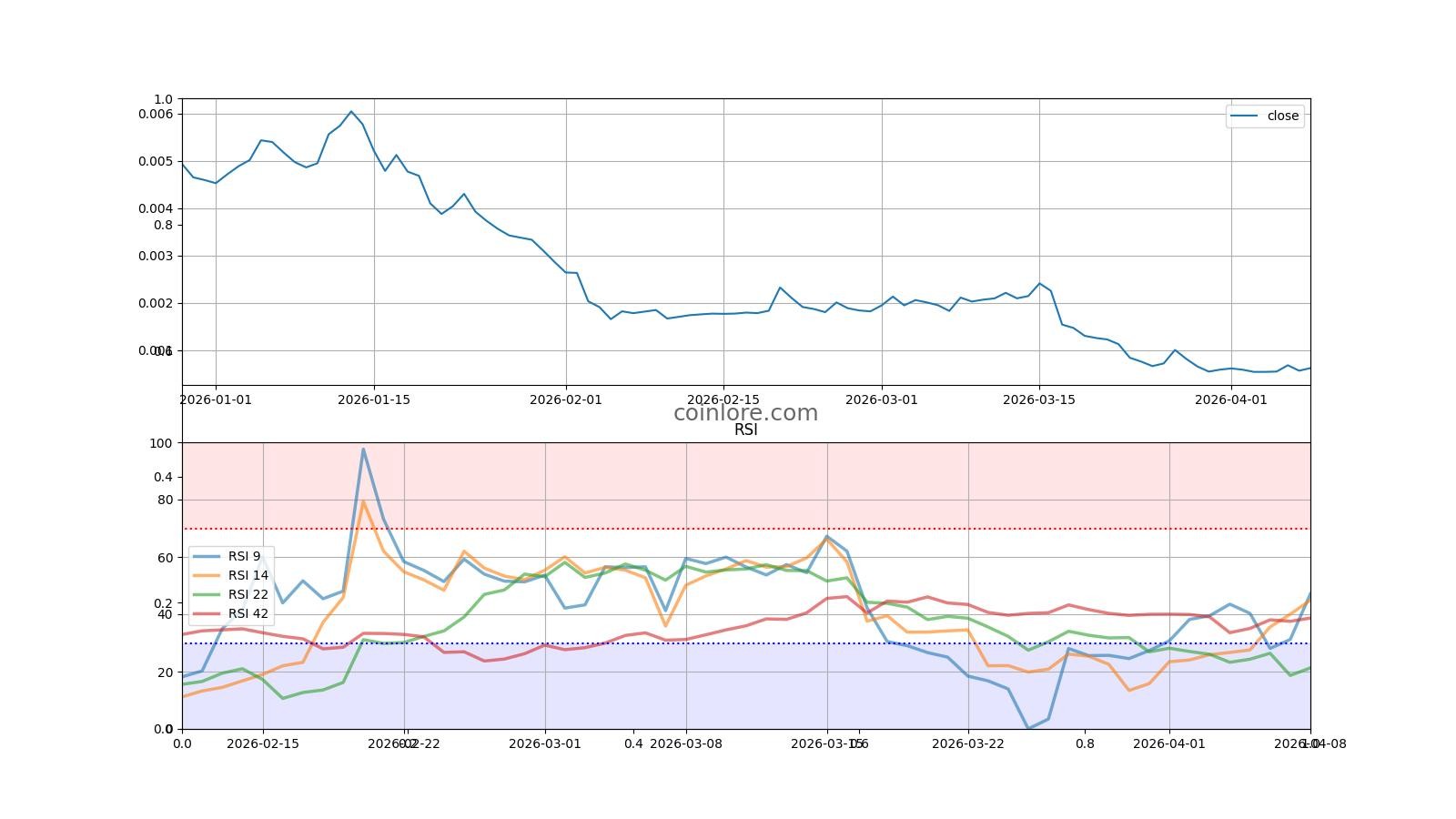 Alpaca Finance RSI indicator