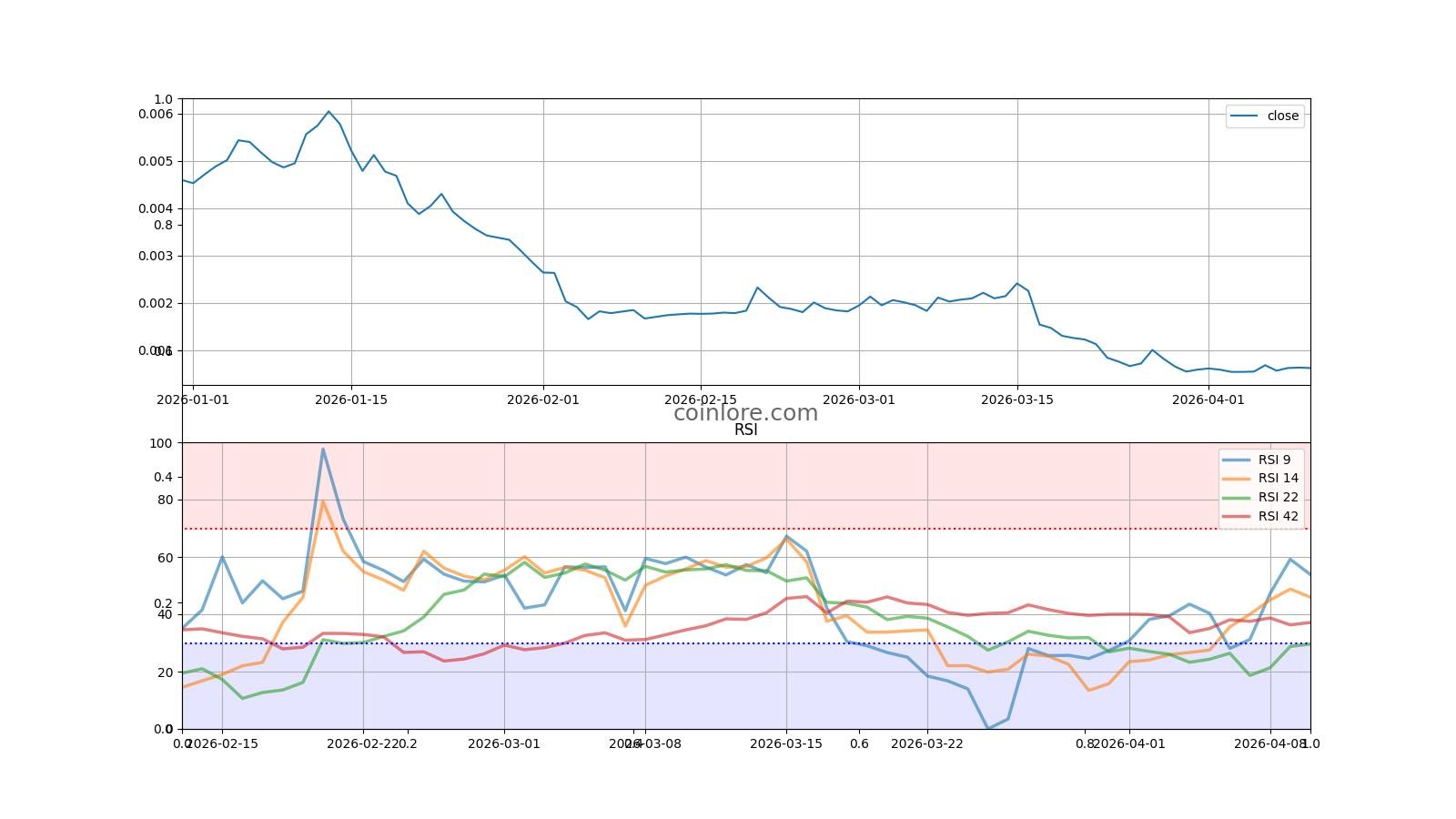 Alpaca Finance RSI indicator