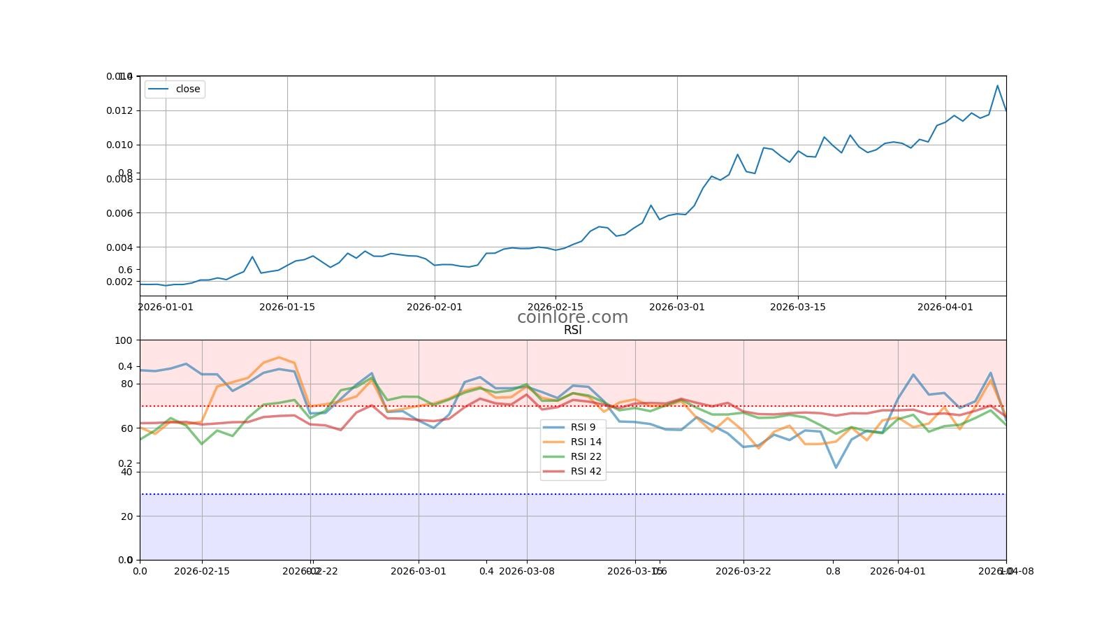Alpaca City RSI indicator