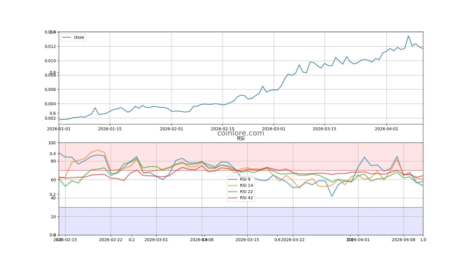 Alpaca City RSI indicator