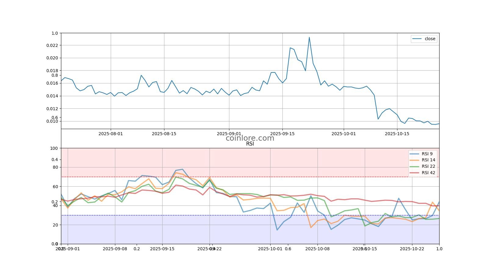 Alpha Finance RSI indicator