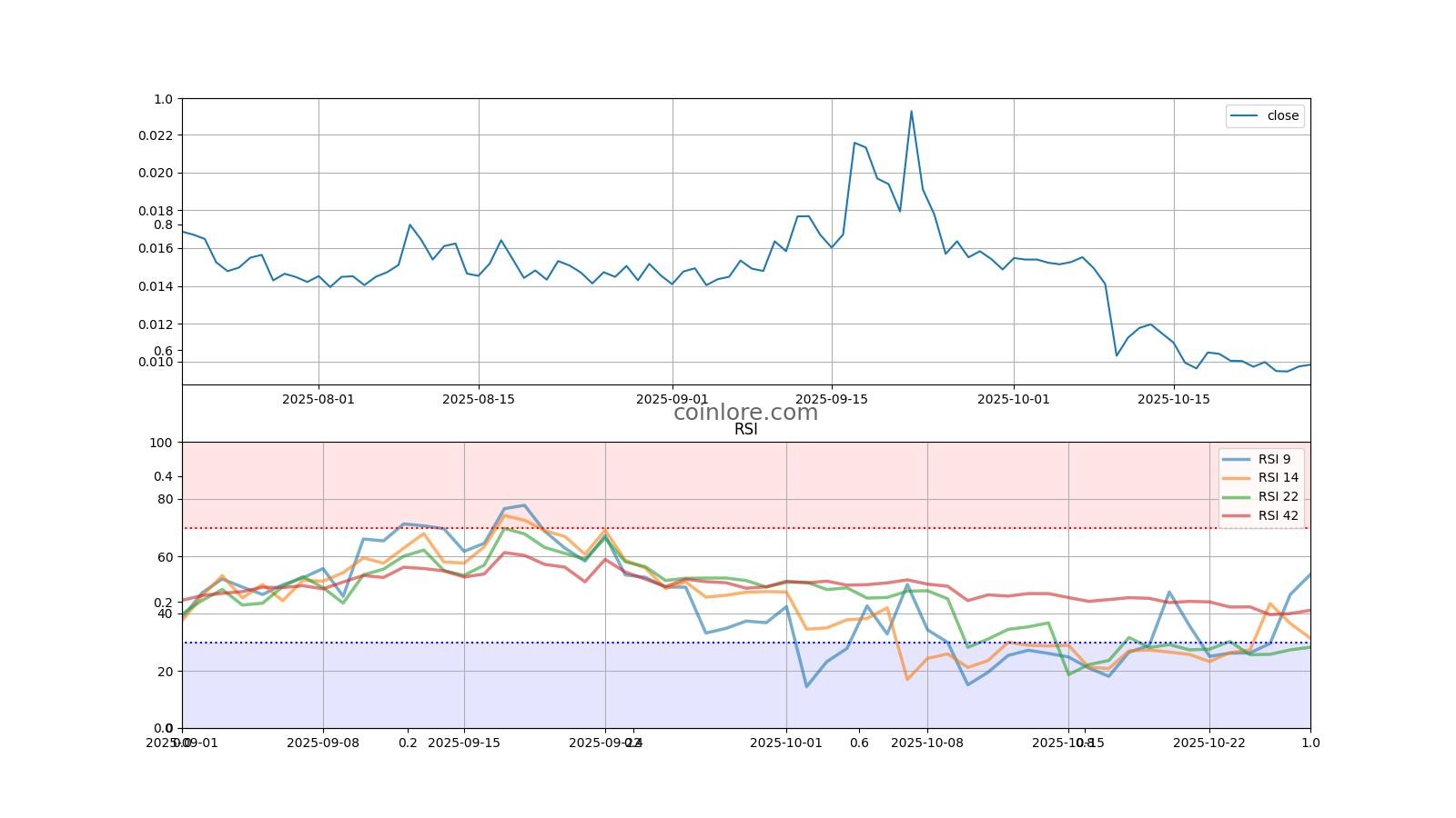 Alpha Finance RSI indicator