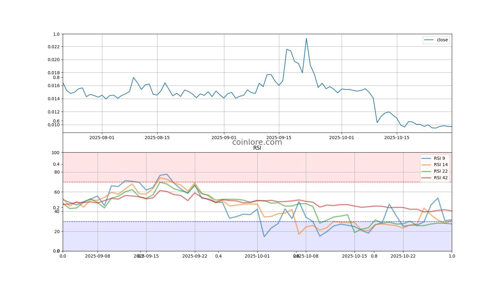 Alpha Finance RSI indicator