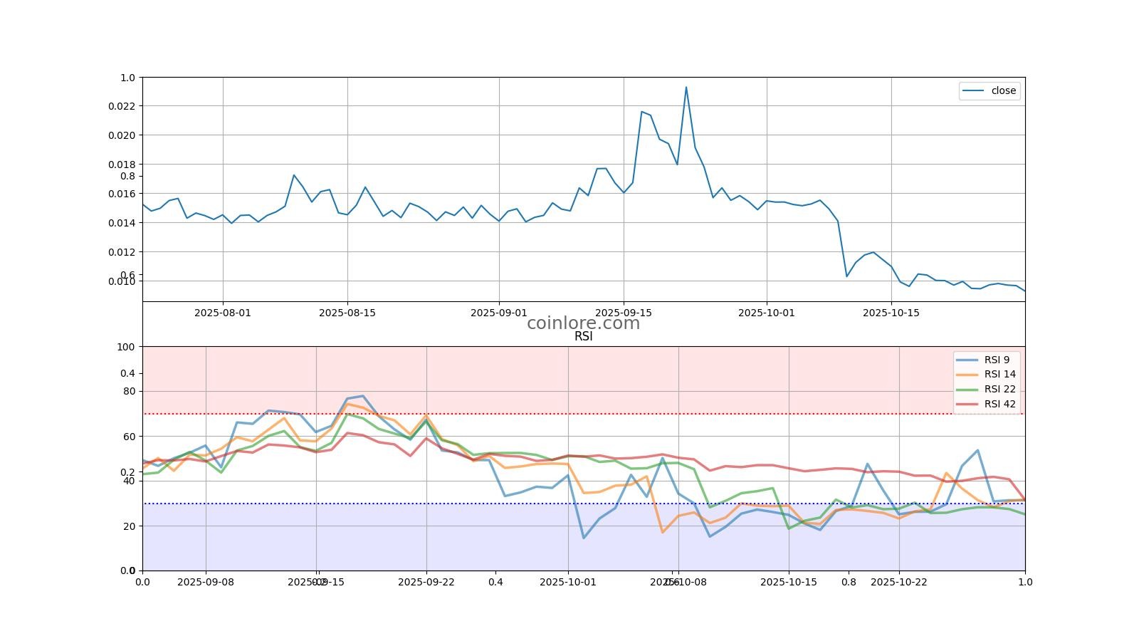 Alpha Finance RSI indicator