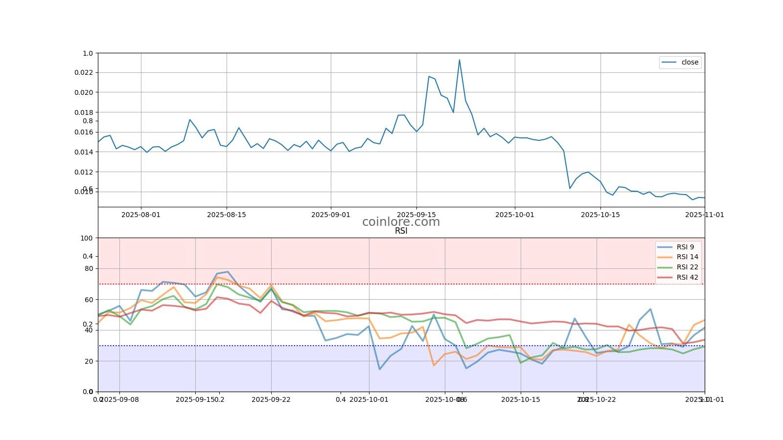 Alpha Finance RSI indicator