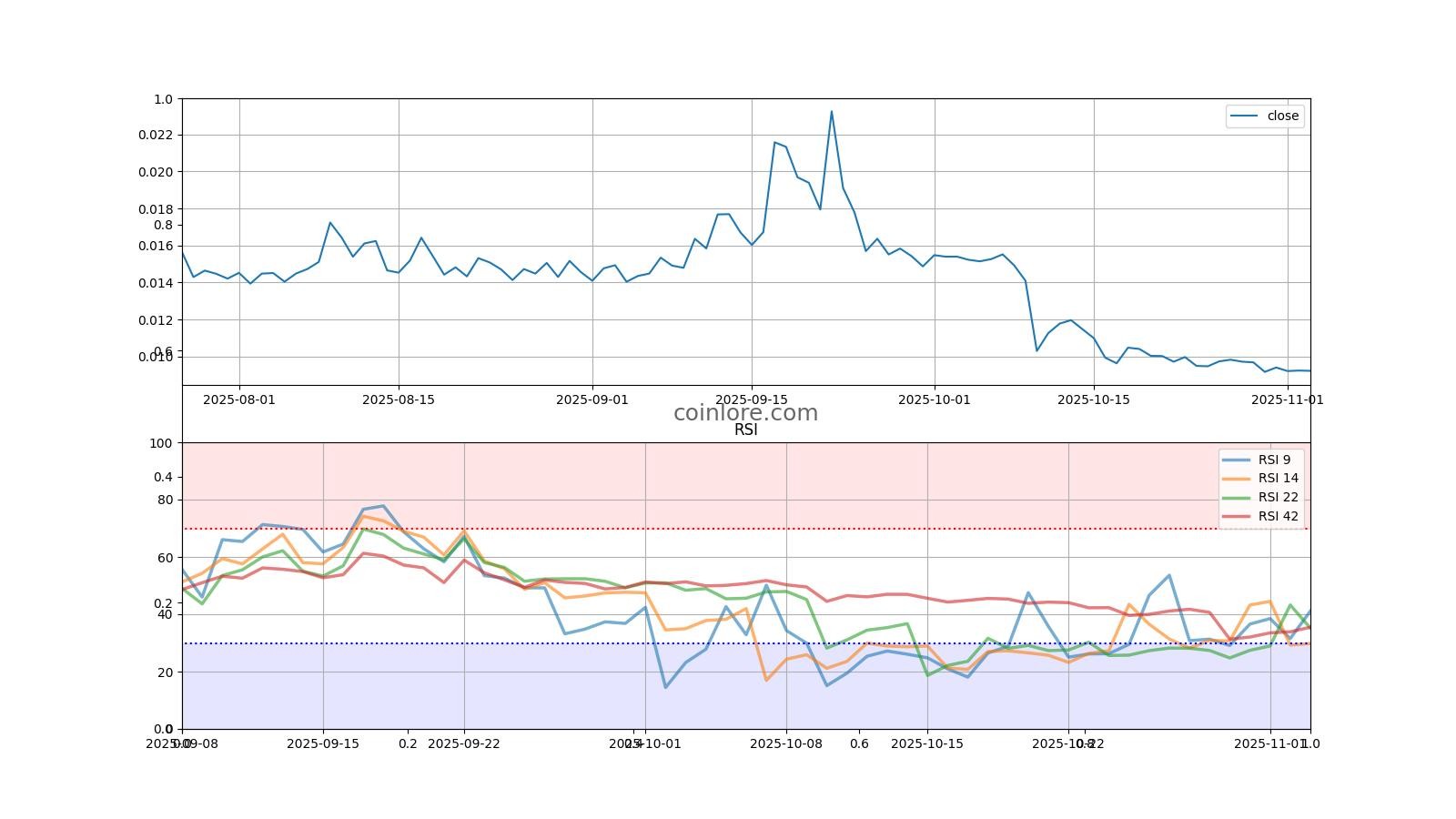 Alpha Finance RSI indicator
