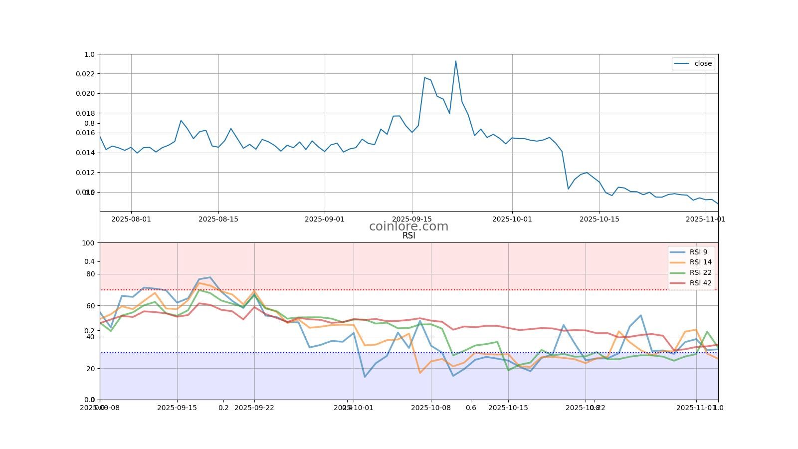 Alpha Finance RSI indicator