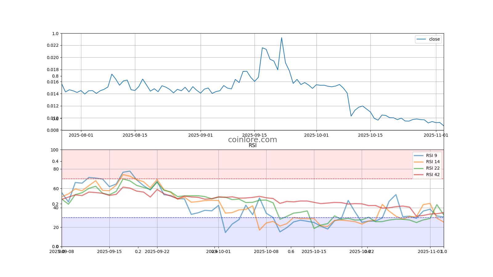 Alpha Finance RSI indicator
