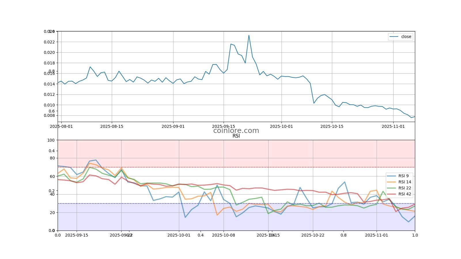 Alpha Finance RSI indicator