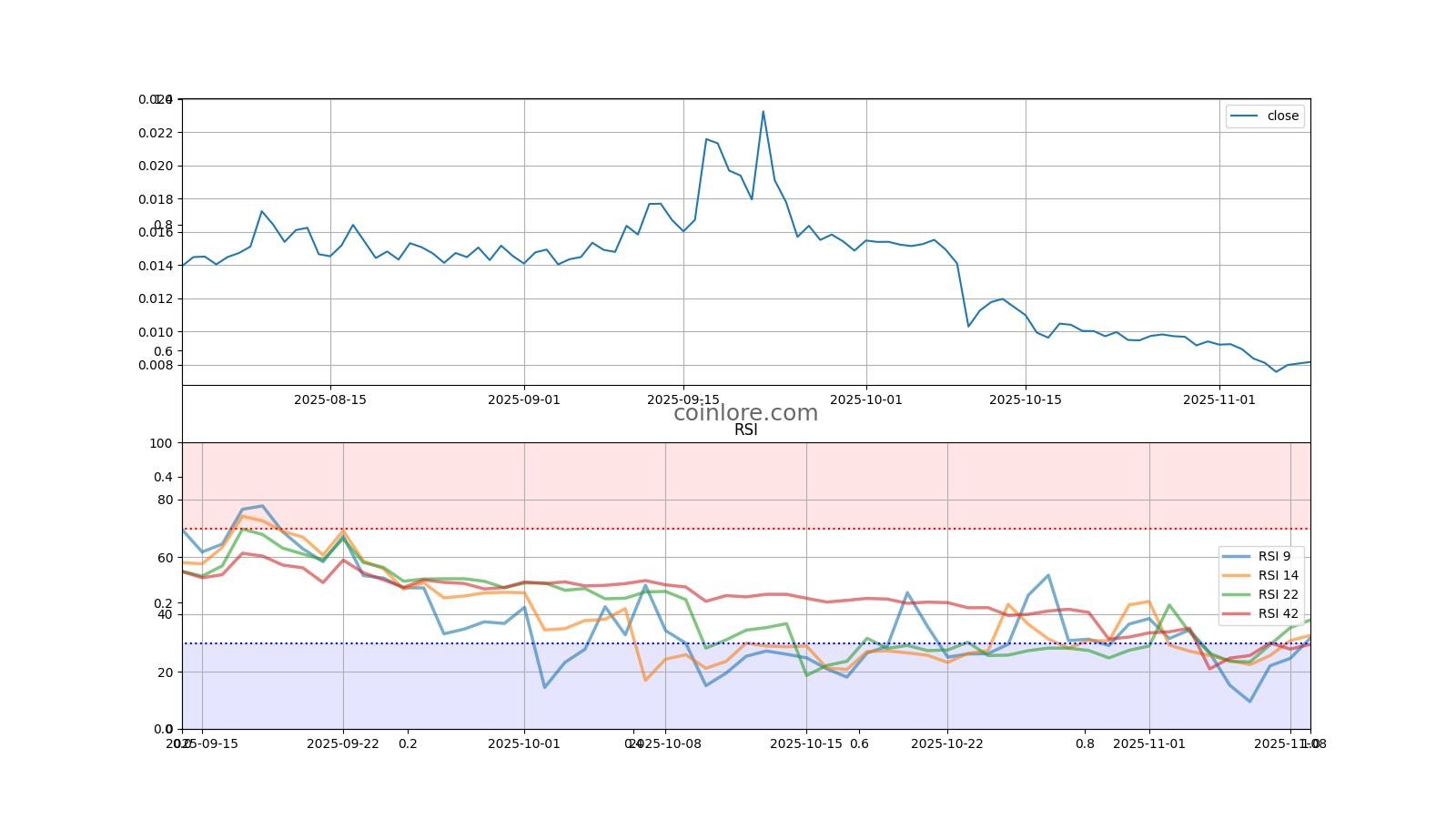 Alpha Finance RSI indicator