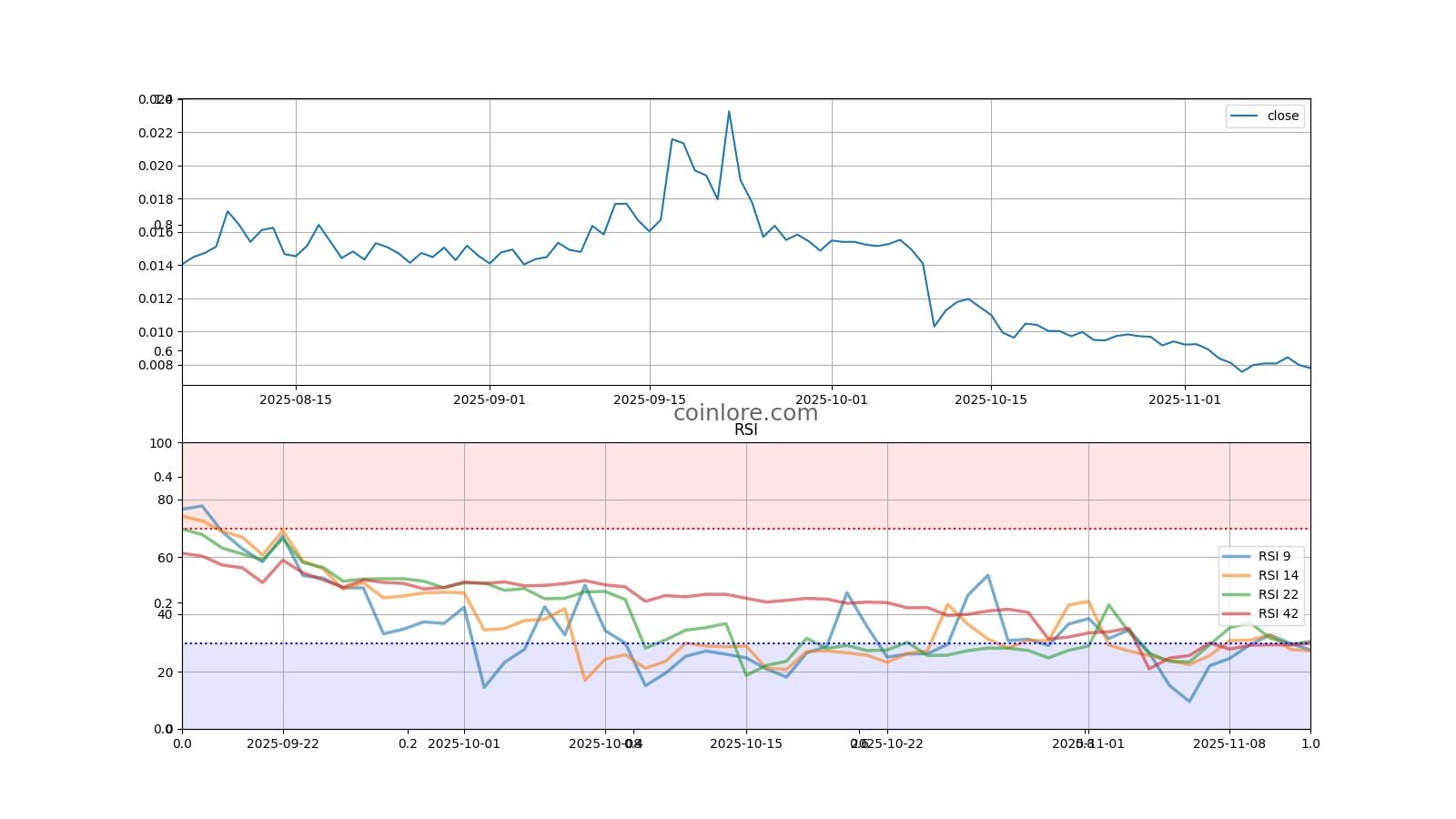 Alpha Finance RSI indicator