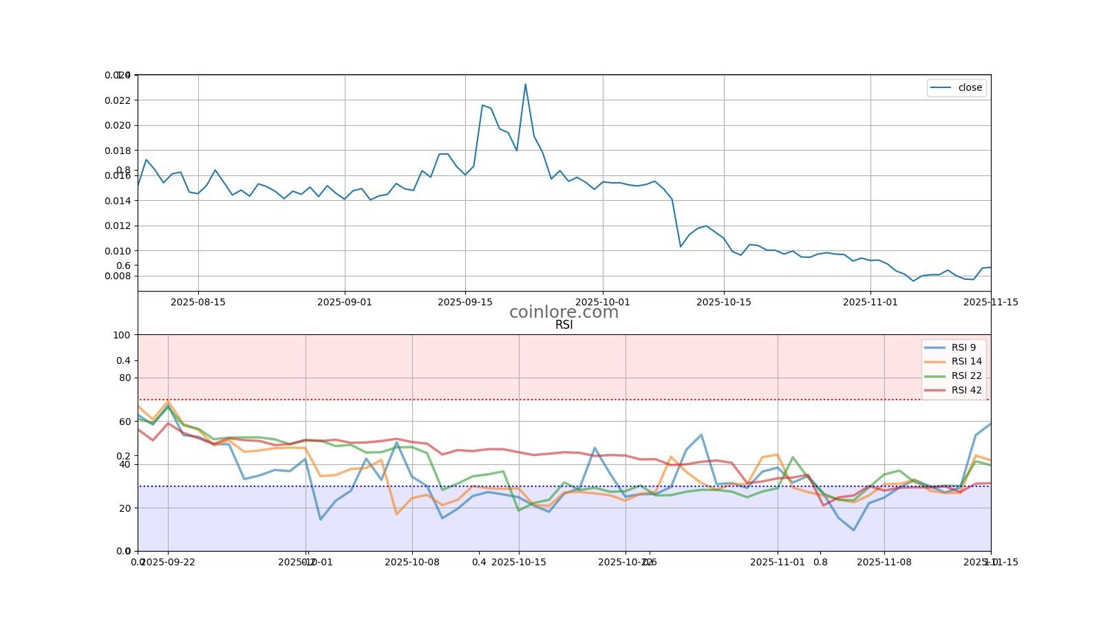 Alpha Finance RSI indicator