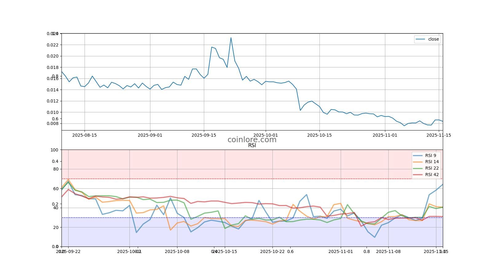 Alpha Finance RSI indicator