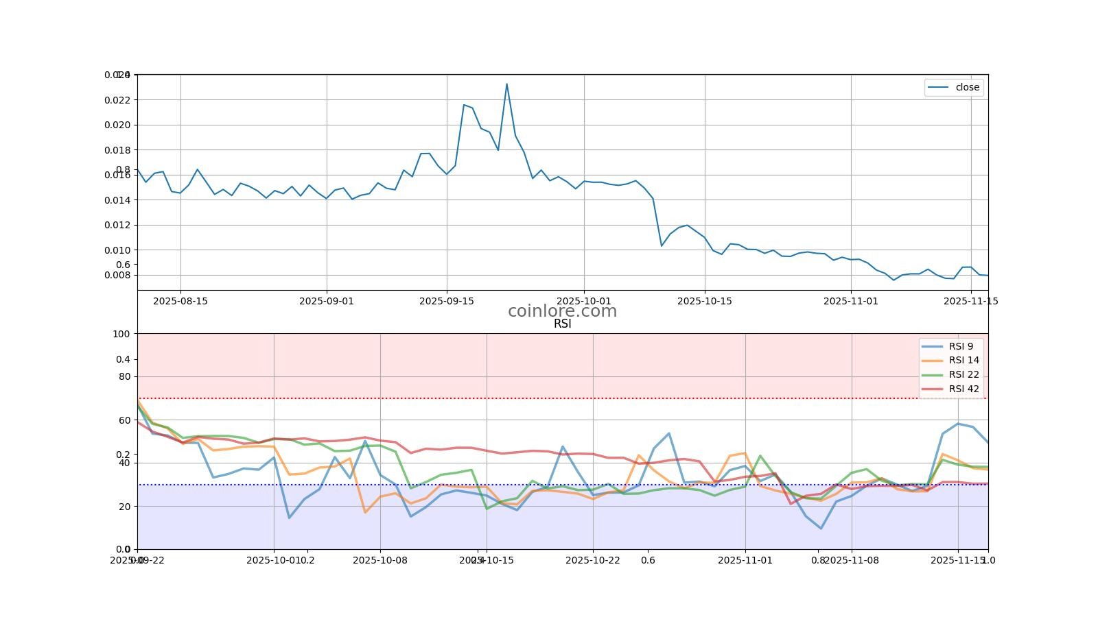 Alpha Finance RSI indicator