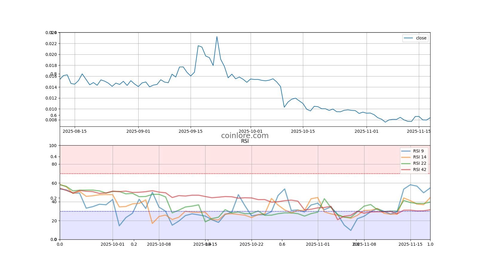 Alpha Finance RSI indicator