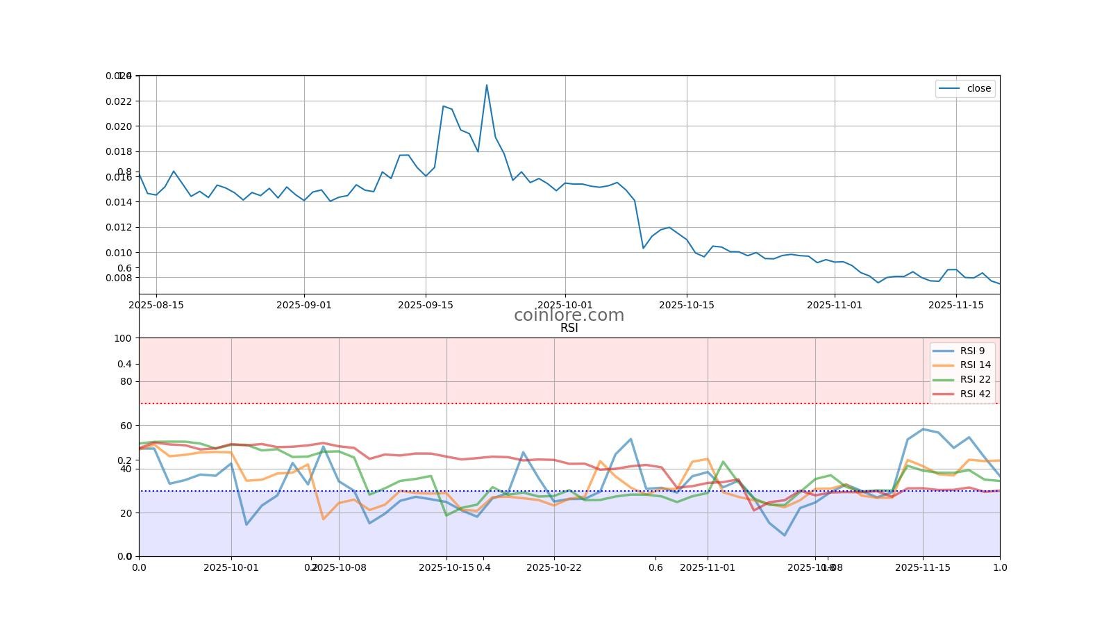 Alpha Finance RSI indicator