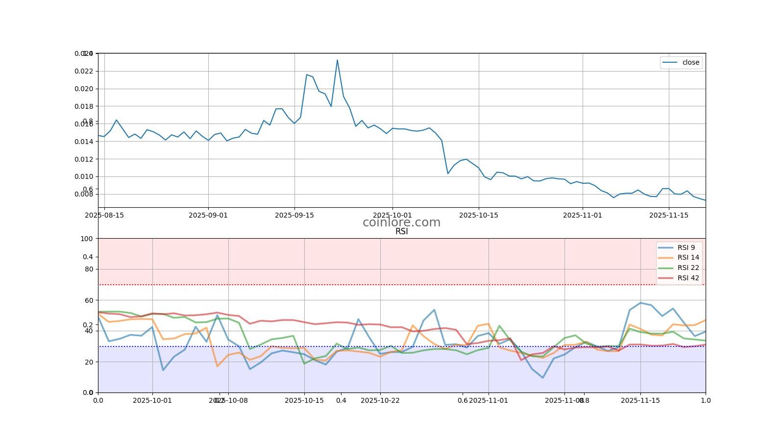 Alpha Finance RSI indicator