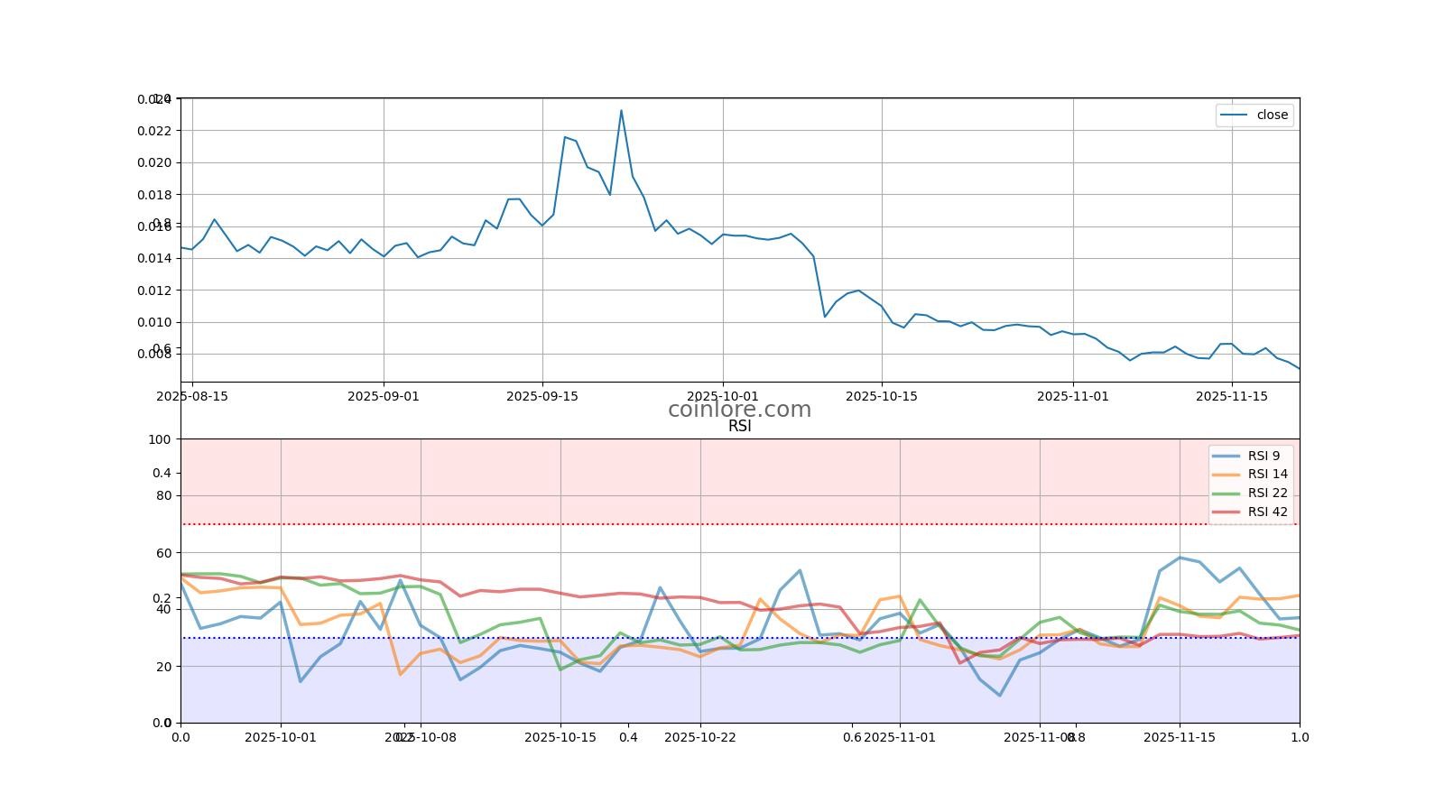 Alpha Finance RSI indicator