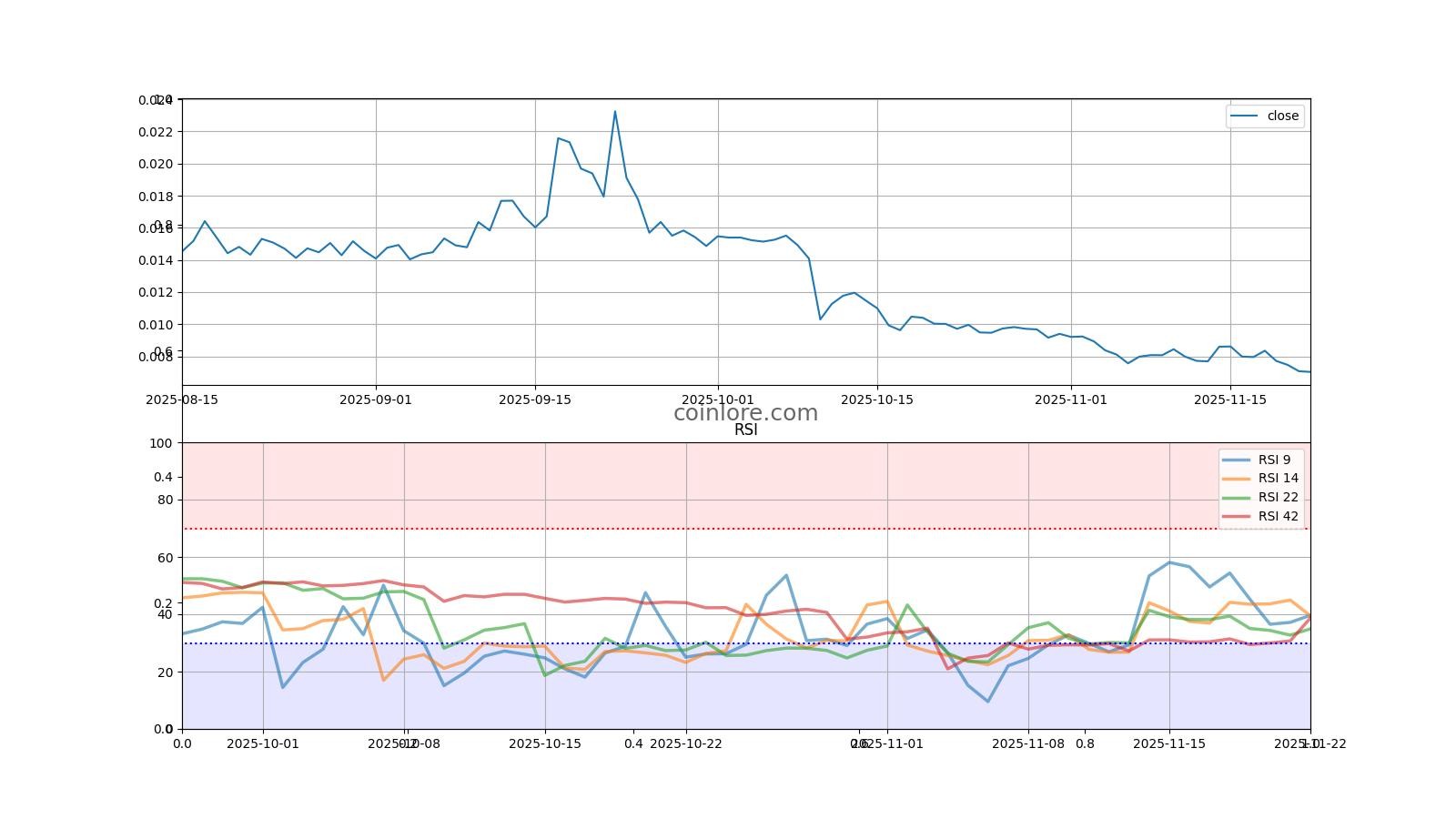 Alpha Finance RSI indicator