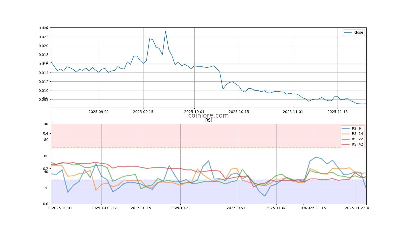 Alpha Finance RSI indicator