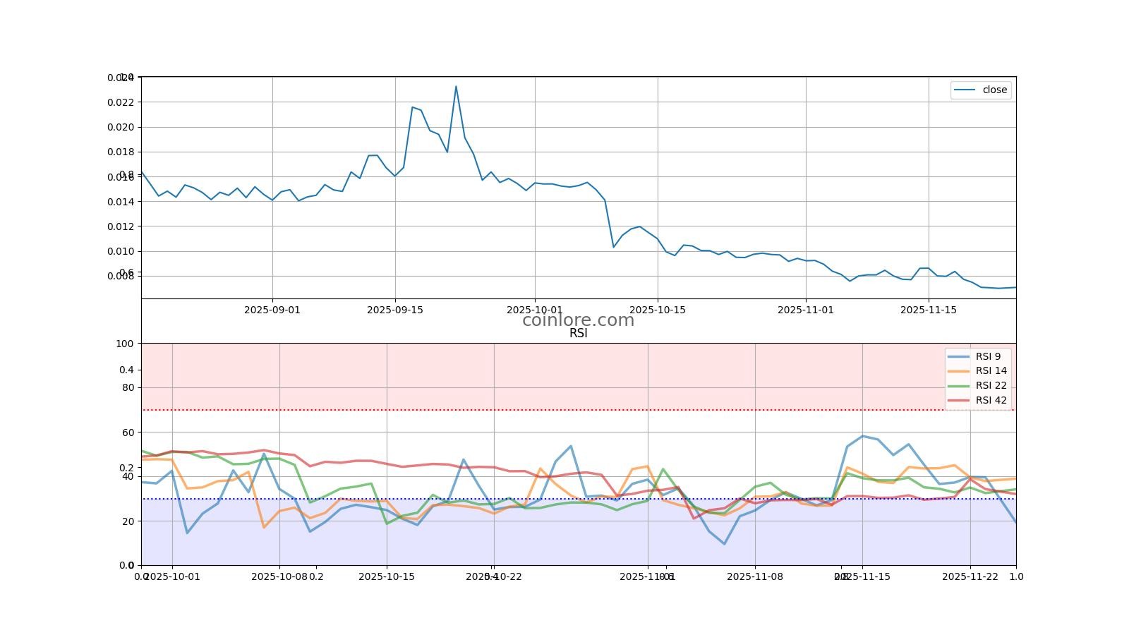 Alpha Finance RSI indicator