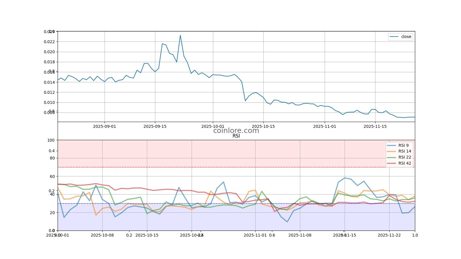 Alpha Finance RSI indicator