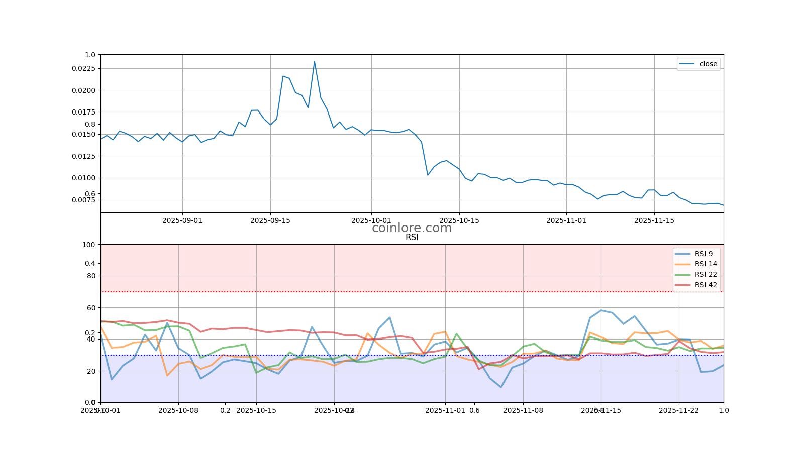 Alpha Finance RSI indicator
