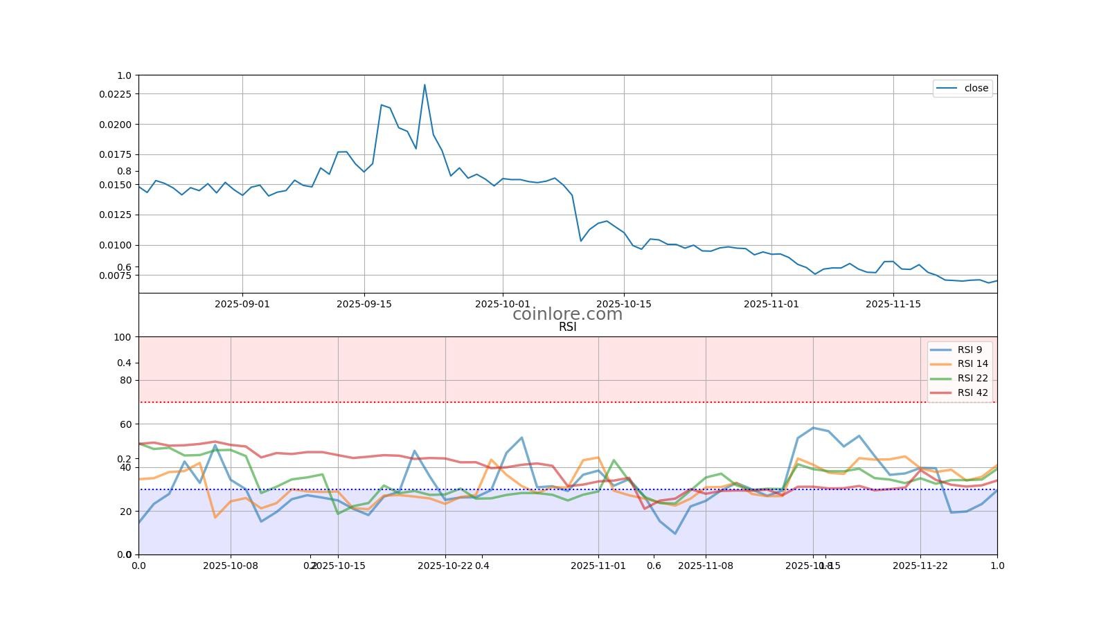 Alpha Finance RSI indicator