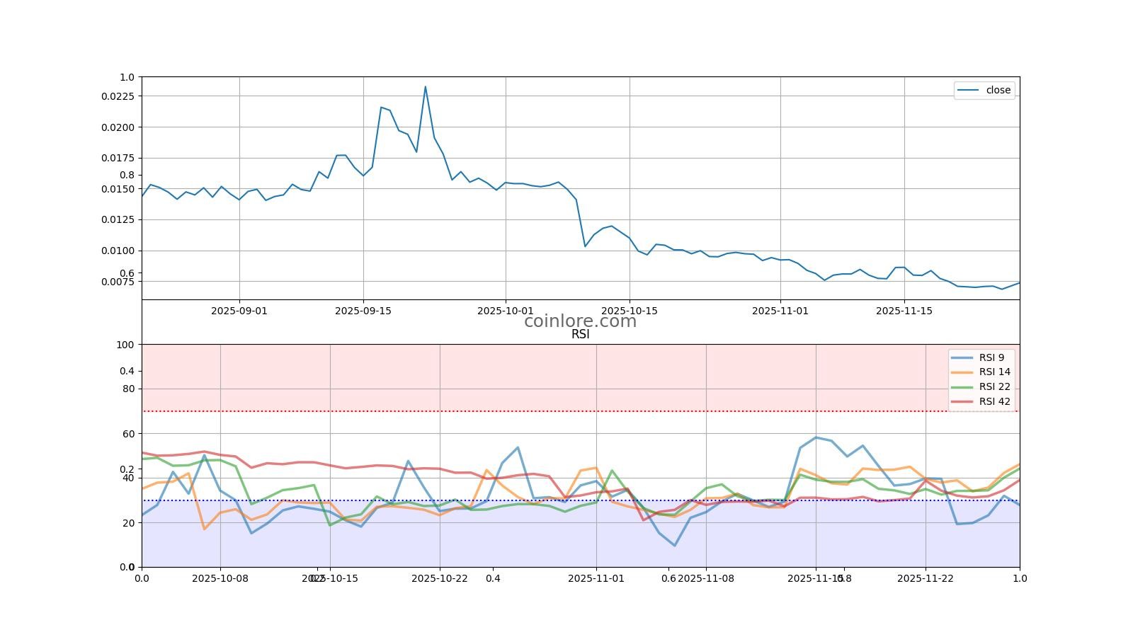 Alpha Finance RSI indicator